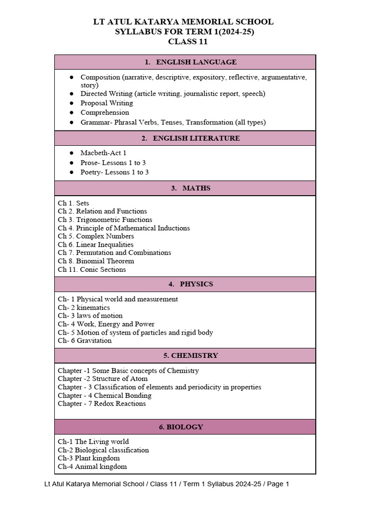Class 11 Term 1 Syllabus 2024-25 | PDF | Chemistry | Physics
