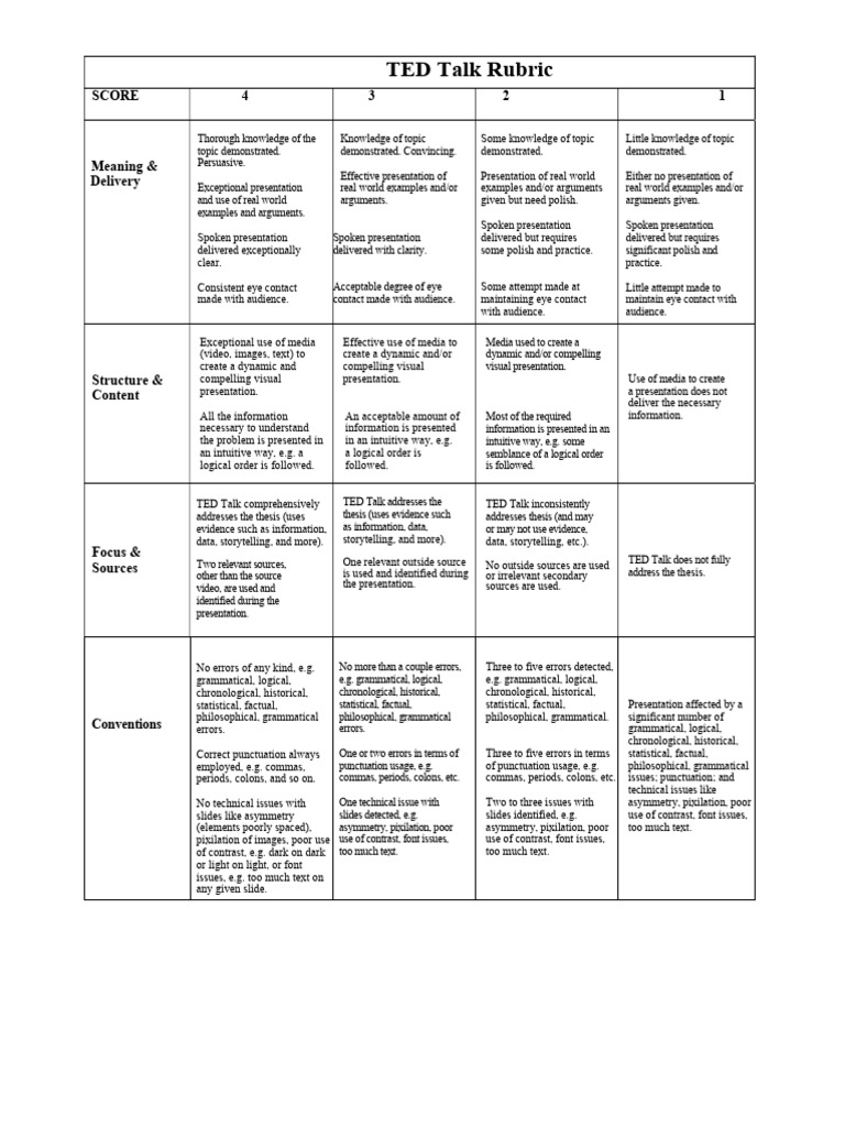 4 TED Talk Google Slides Presentation Rubric | Download Free PDF ...