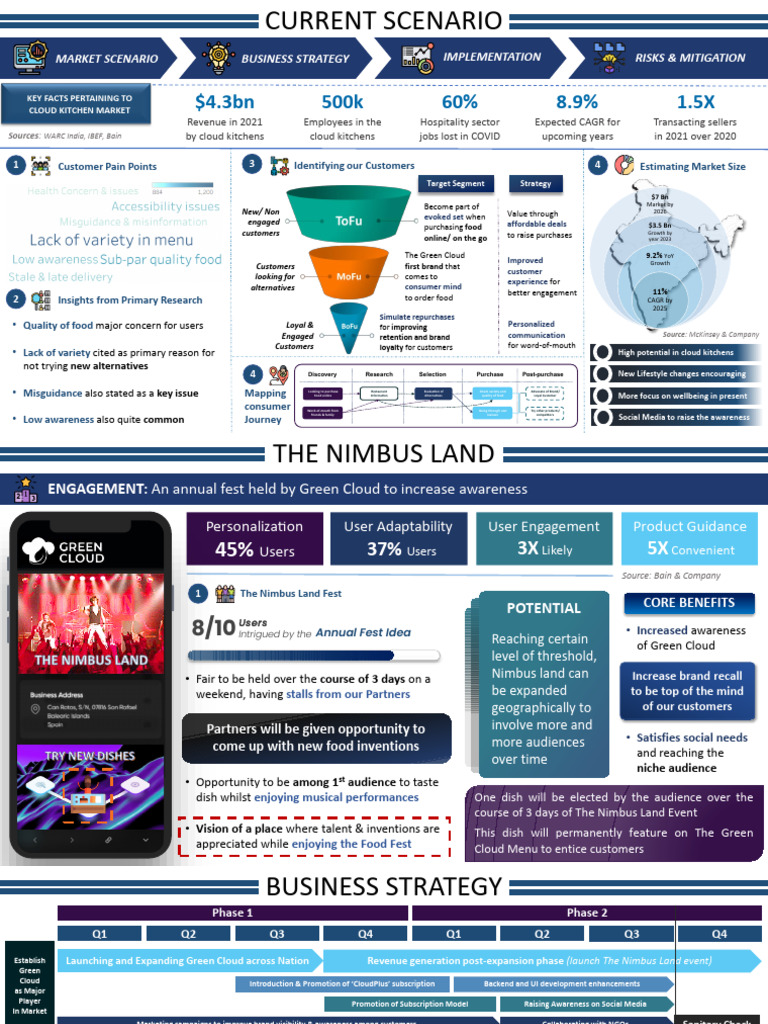 Effective Business Strategies For Clod Kitchen | PDF | Brand | Strategic Management