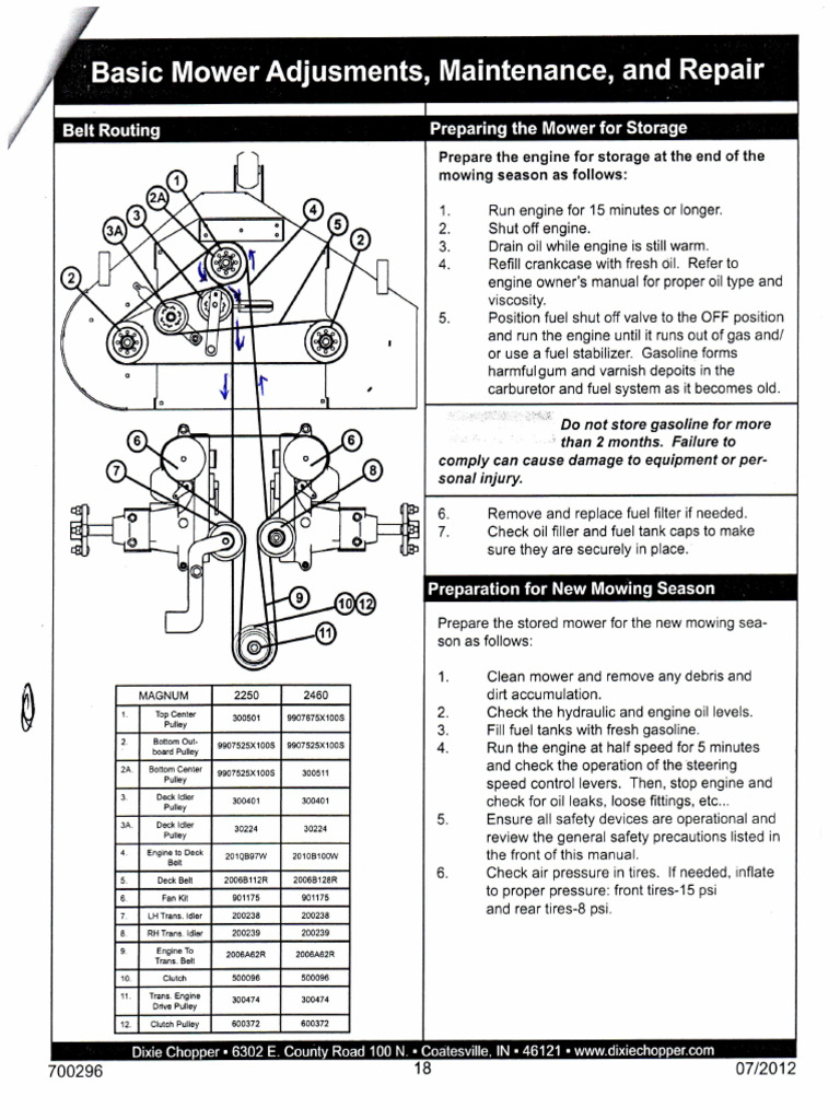 Toro | PDF