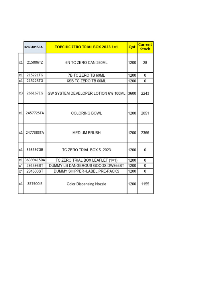 TC Zero Trial Box 2023 Overview | PDF