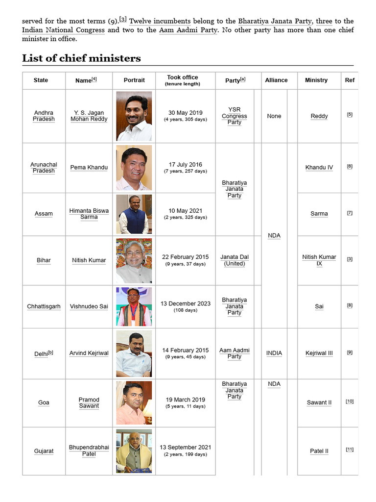 List of Current Indian Chief Ministers | PDF | Government | Government ...