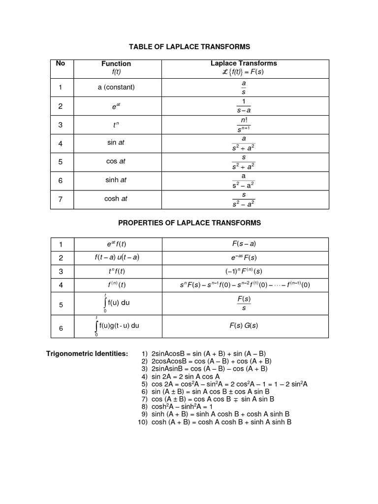Mat565 - Table of Laplace Transforms | Download Free PDF | Geometry | Mathematics