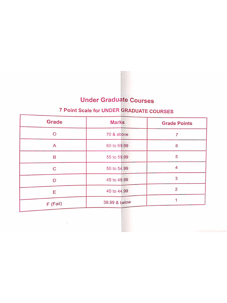 Conversion Certificate | PDF