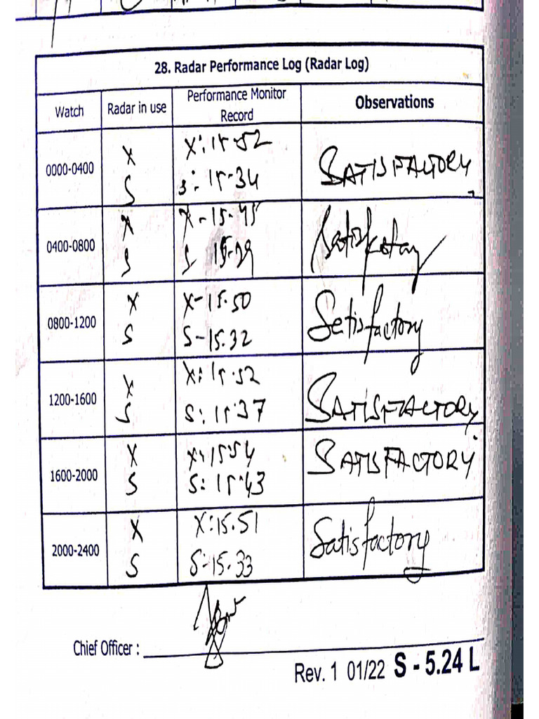 Radar Performance | PDF
