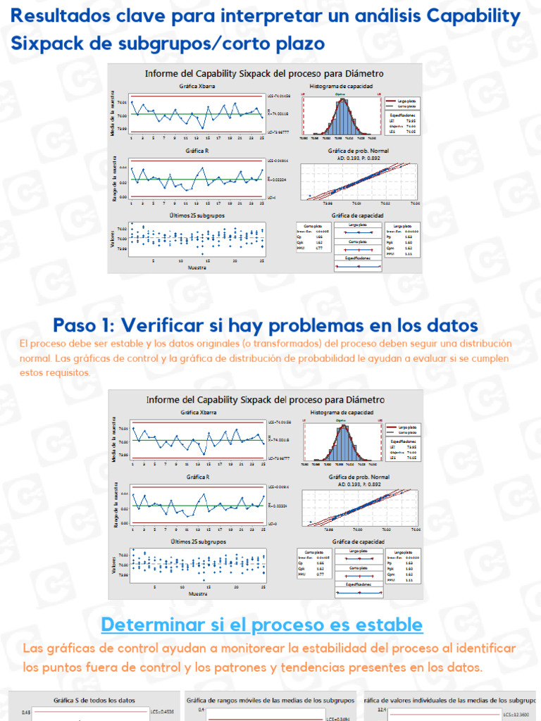 SIX Pack Capability Analysis | PDF | Histograma | Distribución normal