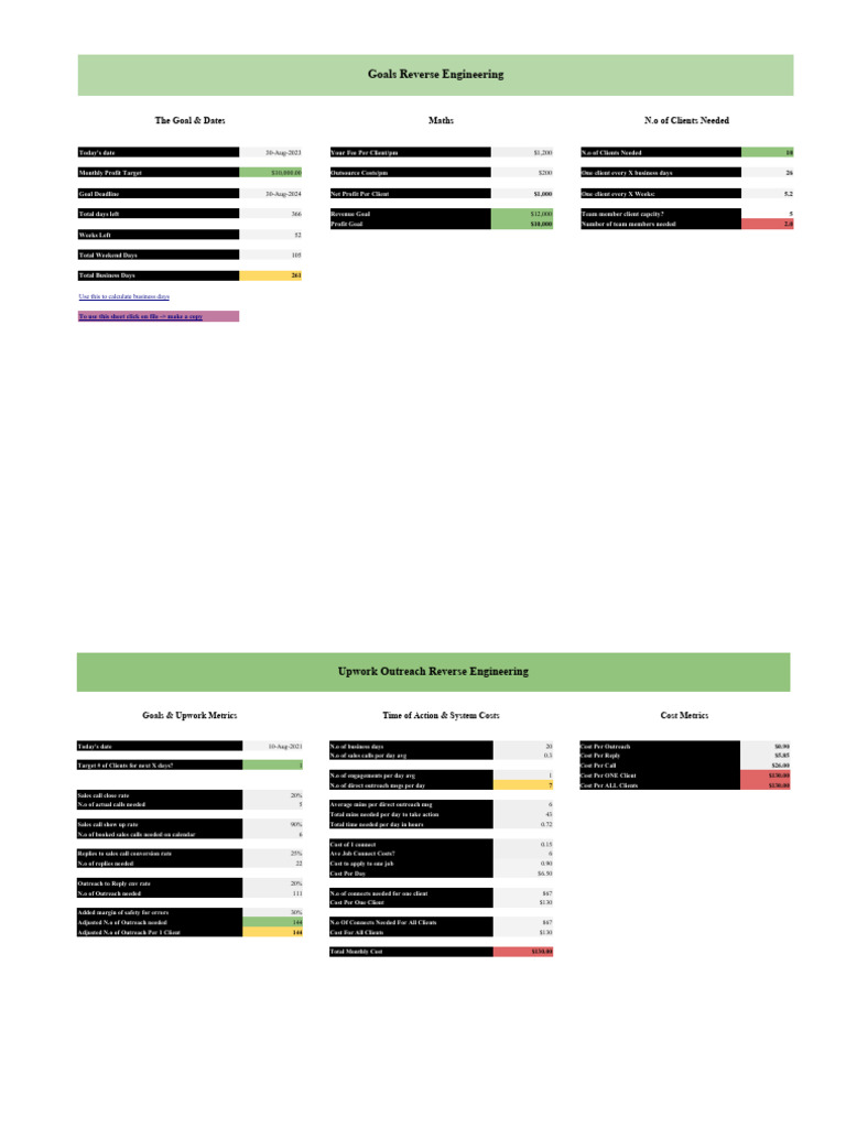 Goals & Outreach Reverses Engineering | PDF | Business Economics | Business