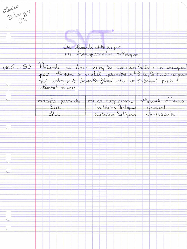 Louise DEBRUYNE 6°4 SVT | PDF