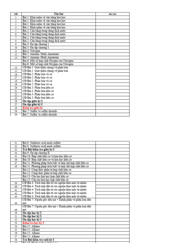Le Loi - PPCT 11 Có CD | PDF