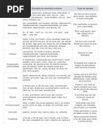 Esquema Rimático | PDF