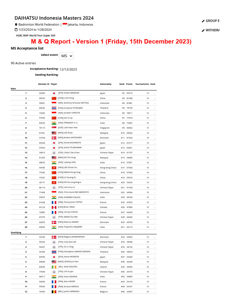 DAIHATSU Indonesia Masters 2024 - M - Q Report Version 1 - Friday, 15th December 2023 | PDF