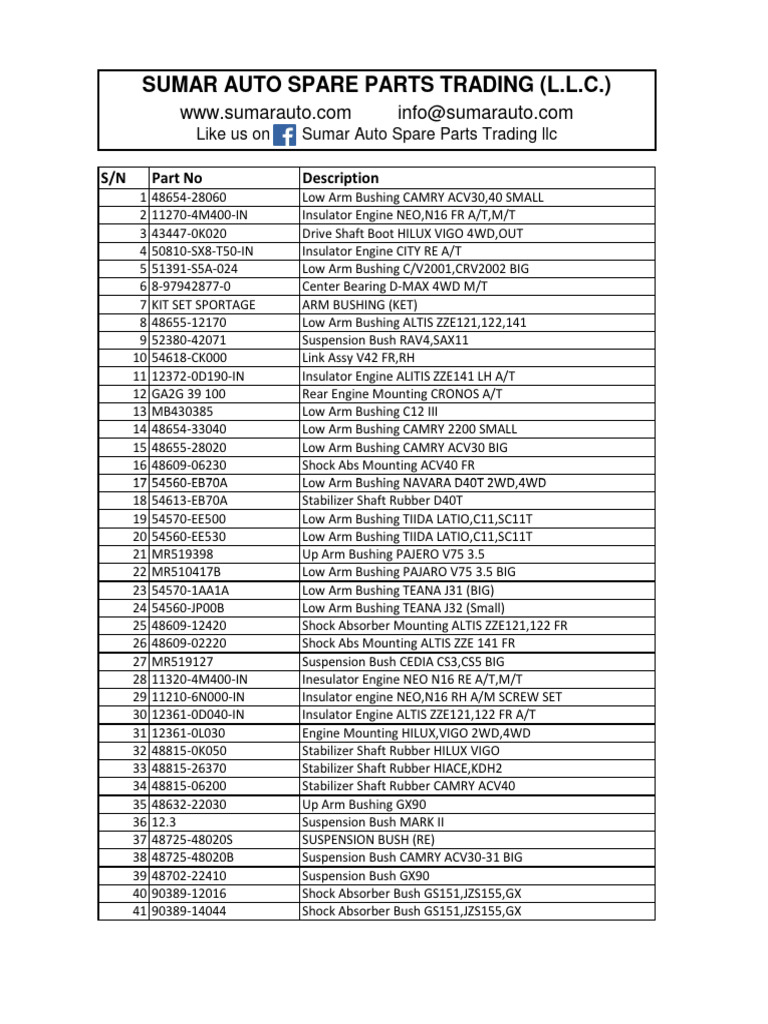 Gen 274 | Download Free PDF | Transportation Engineering | Vehicle Industry