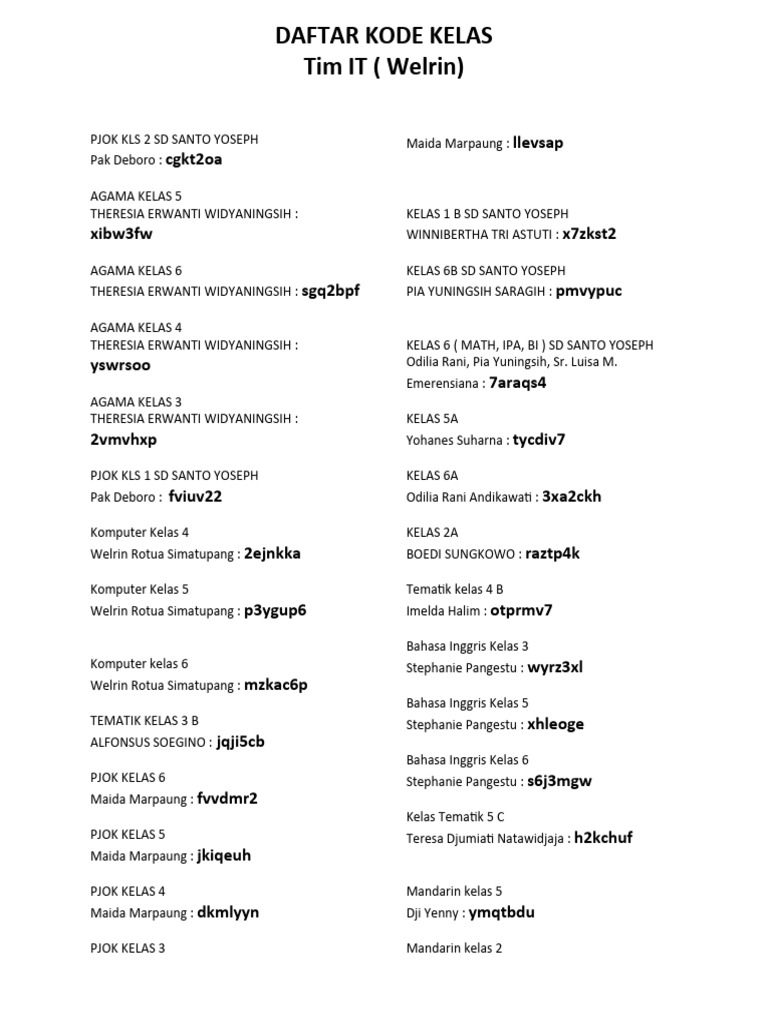 Daftar Kode Kelas | PDF