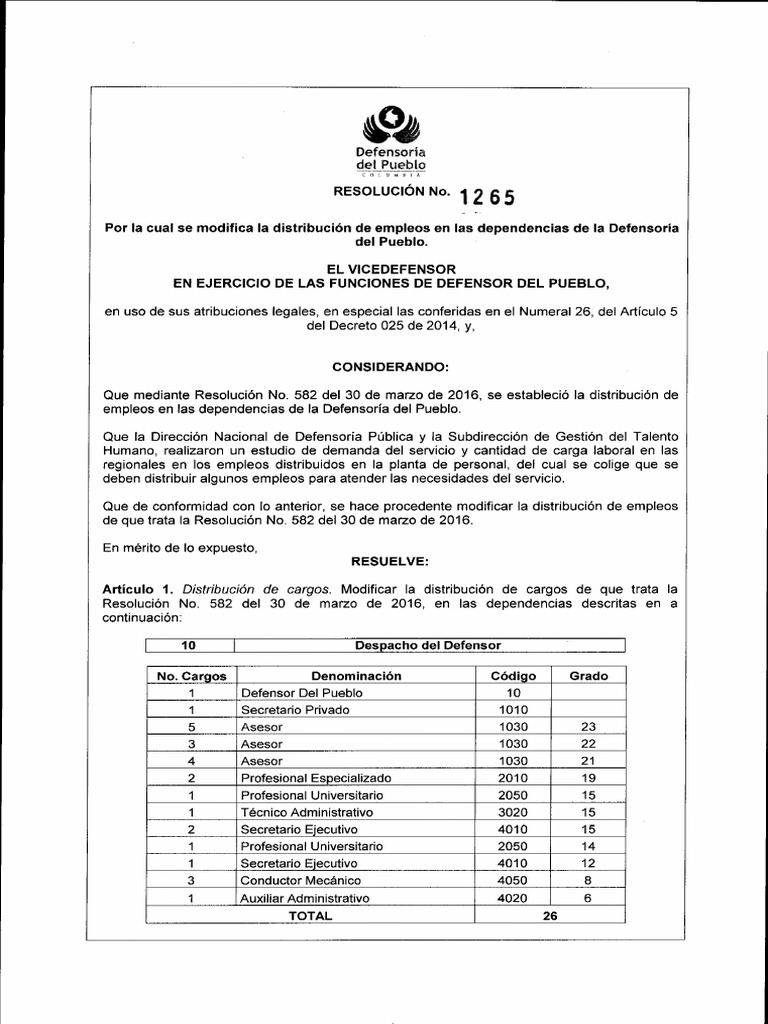 Resolucion 1265 | PDF