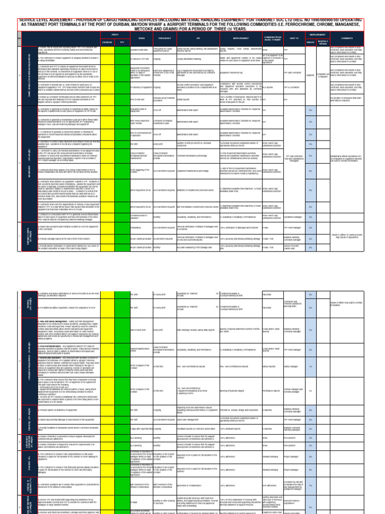Annexure H - Draft SLA | Download Free PDF | Reliability Engineering ...