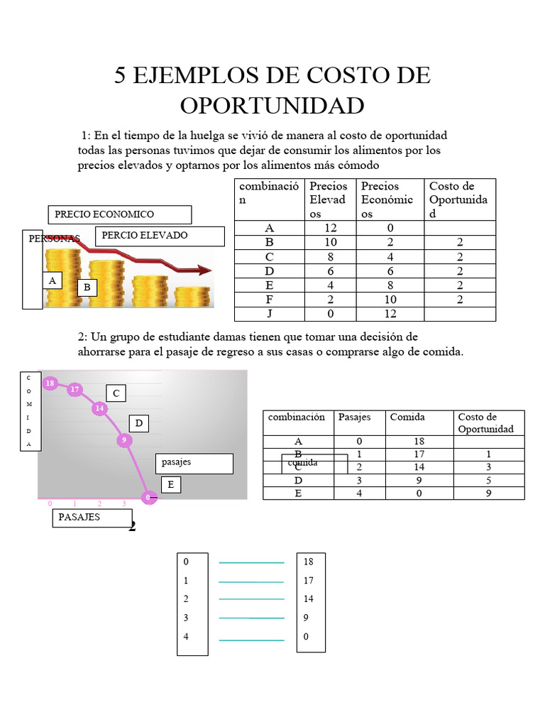 Ejemplos de Costo de Oportunidad | PDF | Economias