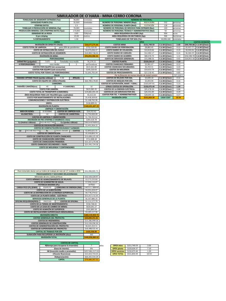 Inversiones 2 | PDF | Minerales | Economias
