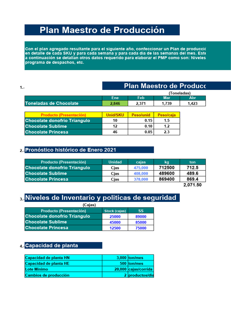 Plan Maestro de Producción | PDF | Bocadillos | Bebidas con cafeína