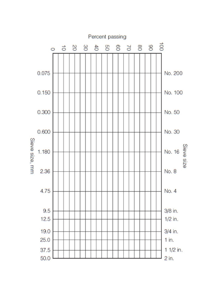 Semi-Log Graph | PDF