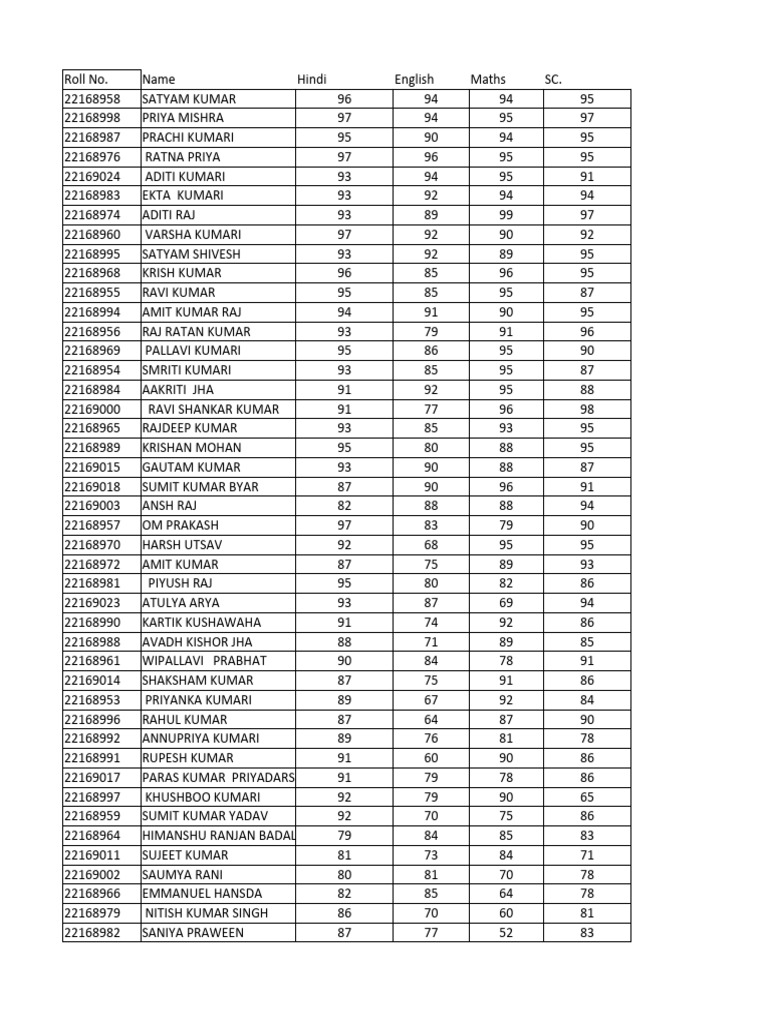 Class X Result Rank Percentage and Sub - Ave. | PDF