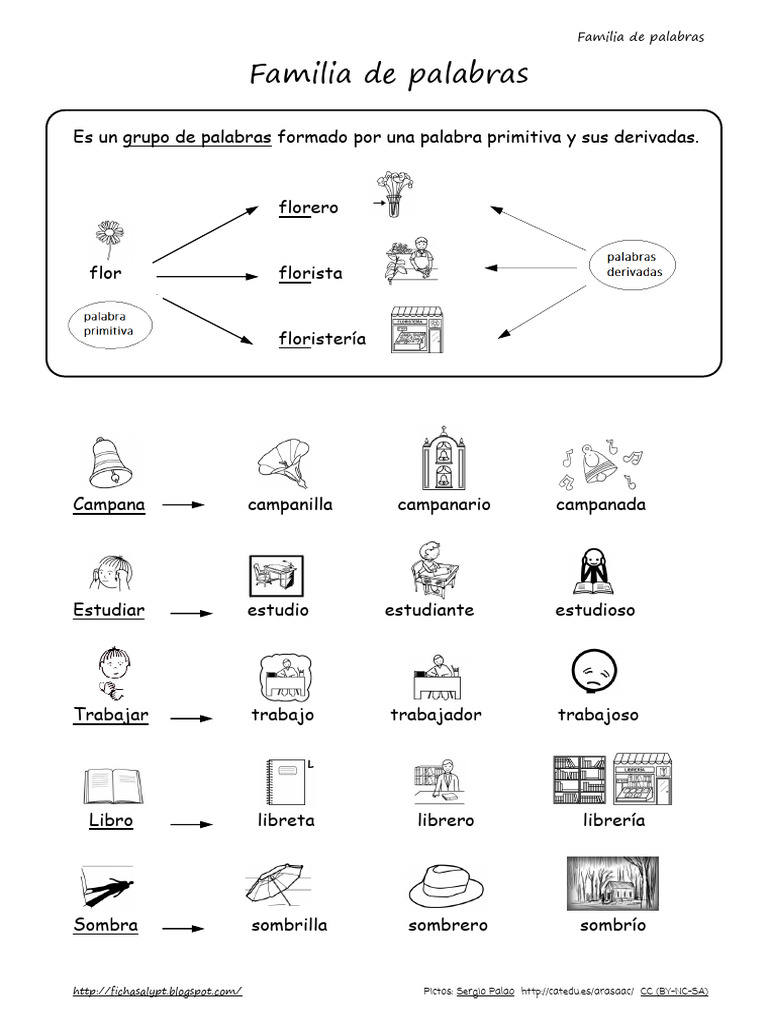 Trabajamos Las Familia de Palabras | PDF | Productos horneados | Horneando