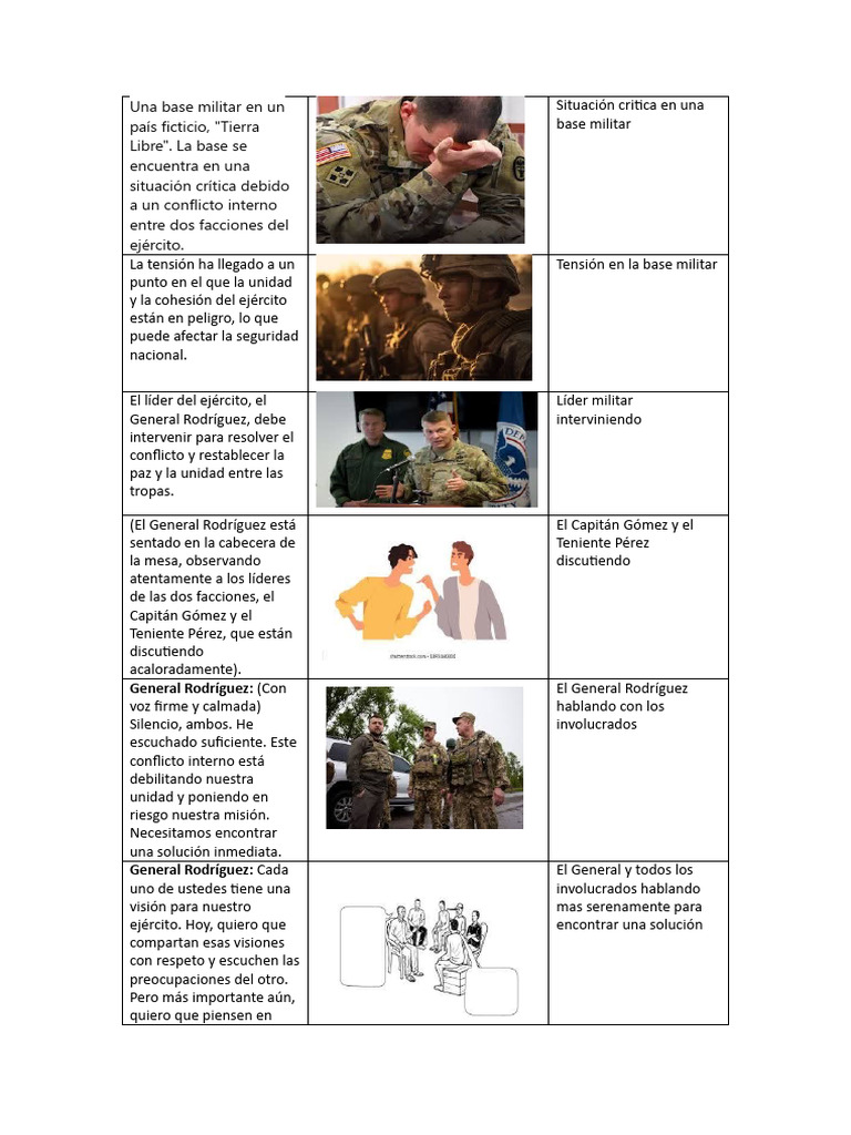 Sociodrama | PDF | Crecimiento personal y profesional | Relaciones ...