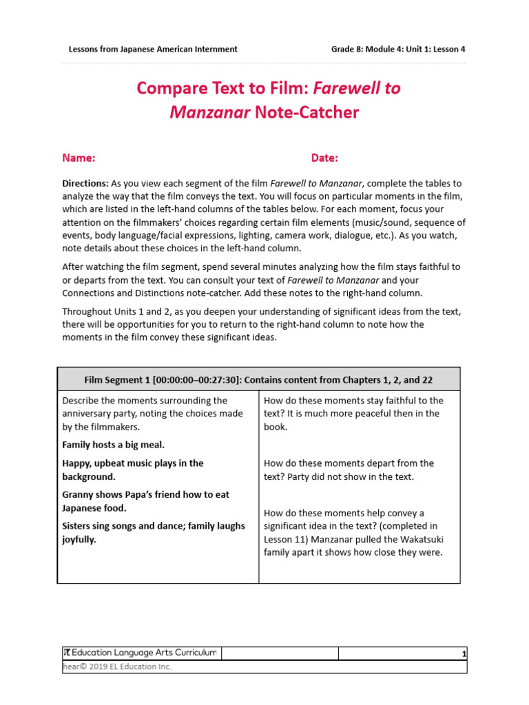 Isaiah Garth - Manzanar Text To Film Analysis | PDF | General Fiction