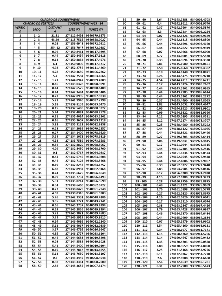 CUADRO DE COORDENADAS | PDF