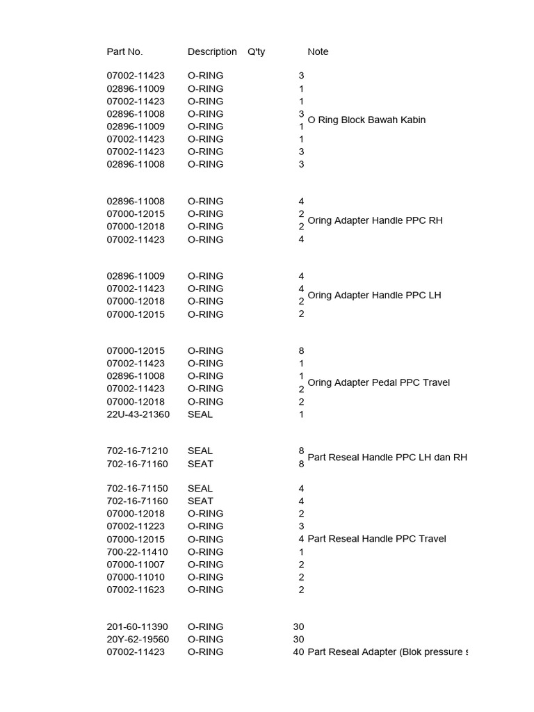 PPC Valve O-Ring Parts List | PDF