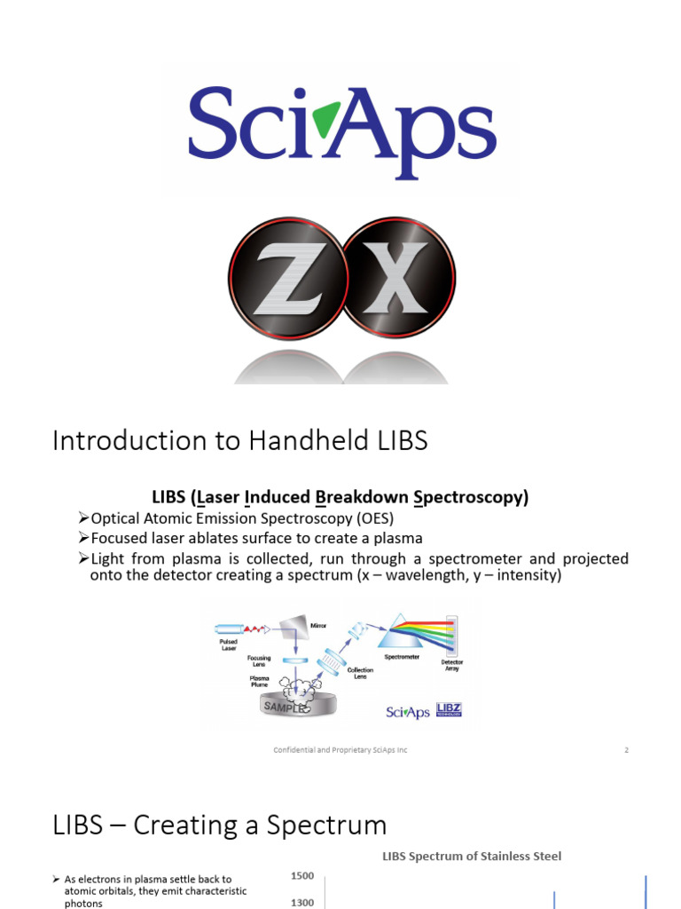 Sci Aps | PDF | Spectroscopy | Nickel