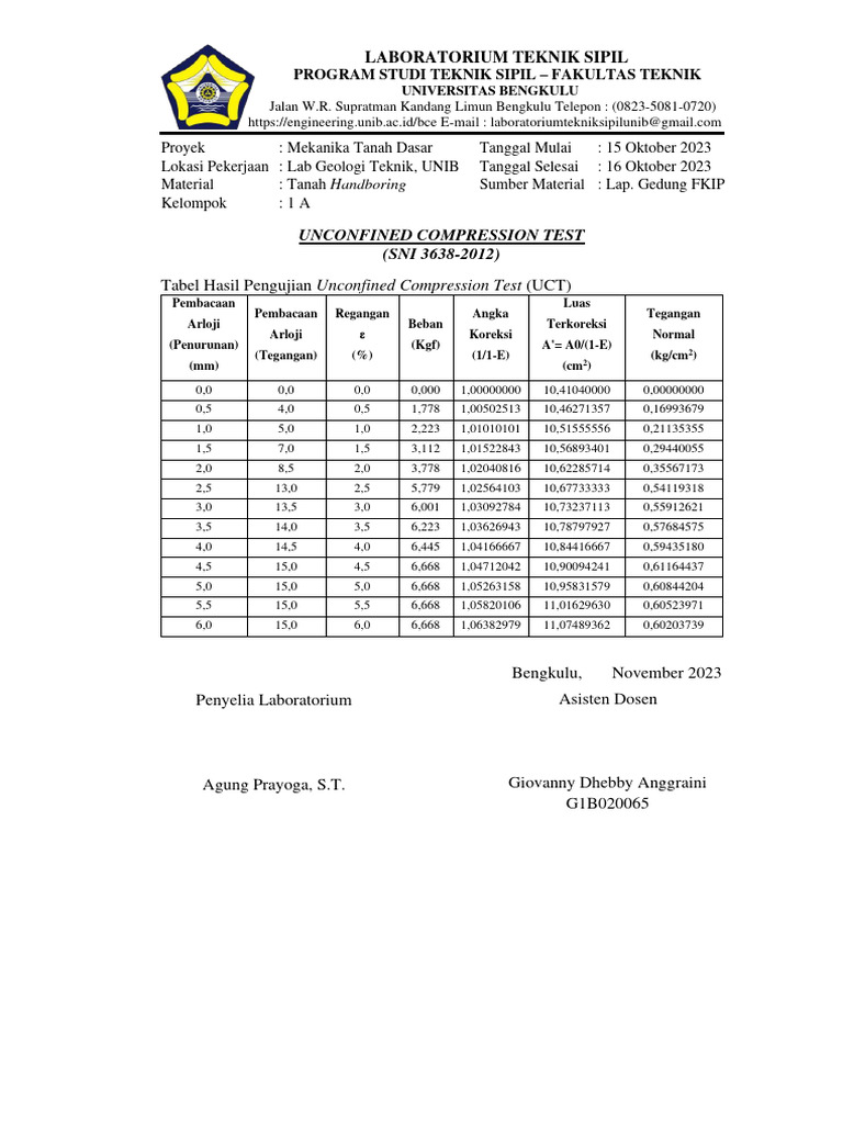 Tabel Hasil Pengujian Unconfined Compression Test (UCT) | PDF