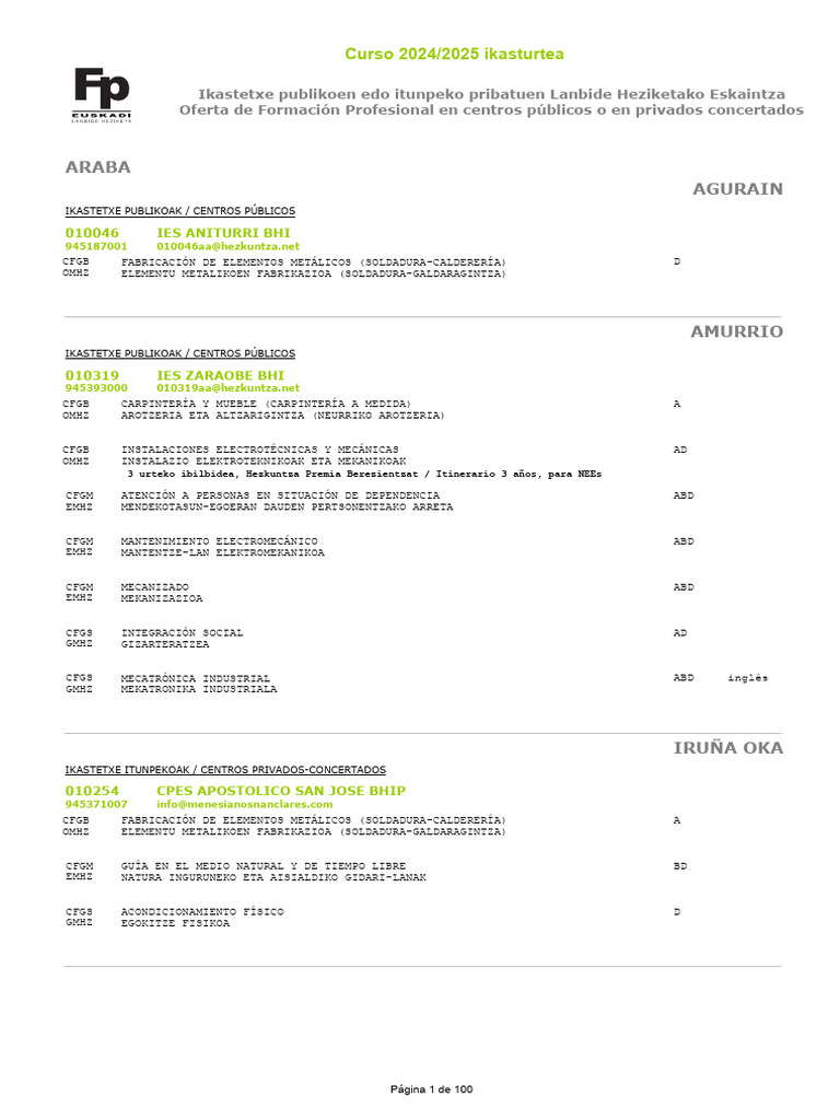 PorCentrosOsoa 2024 2025ab | PDF