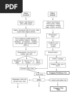 PATHWAY Asma Lengkap | PDF