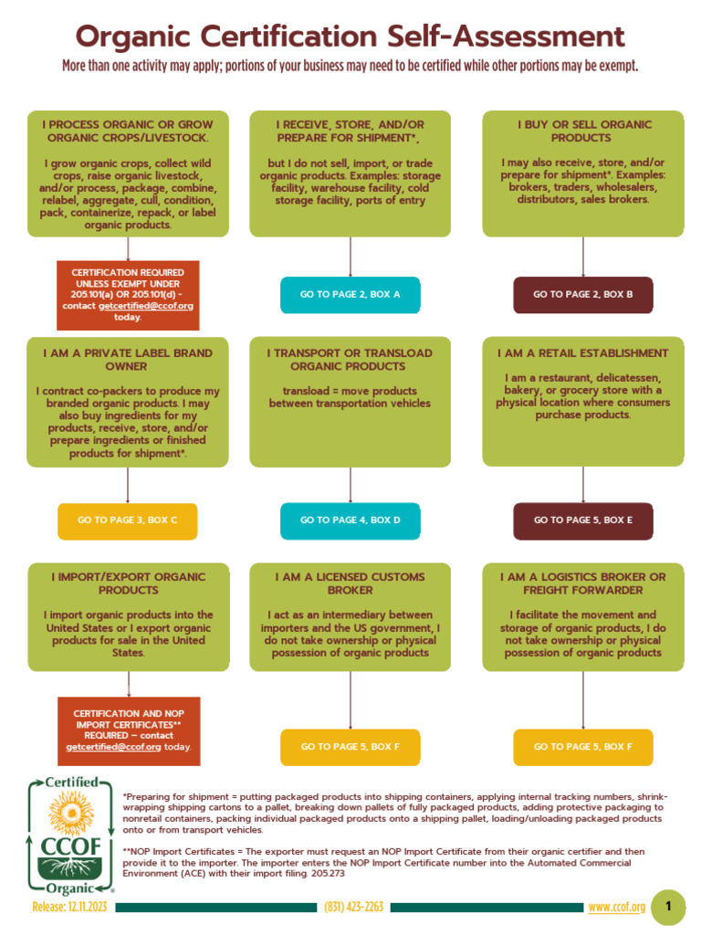 SOE Certification Self-Assessment Flow Chart | PDF | Packaging And ...