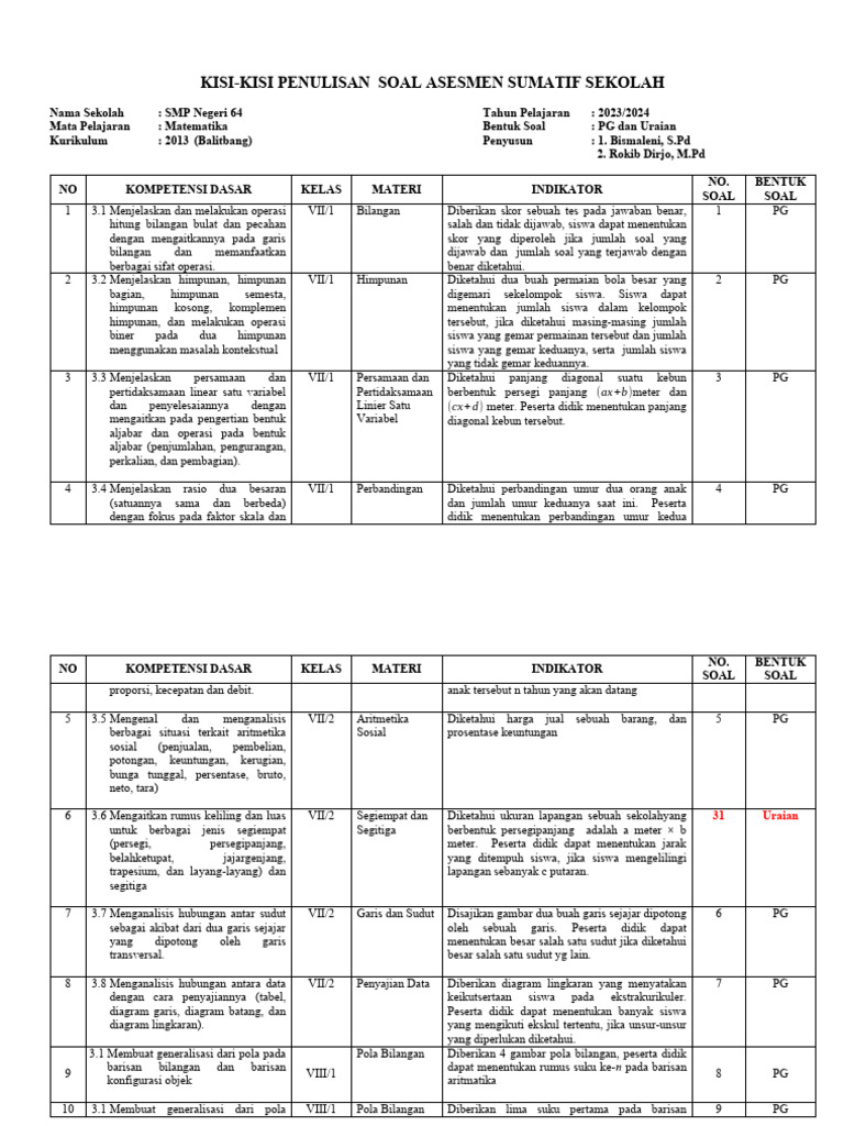 Kisi-Kisi ASS MTK 2023-2024 | PDF