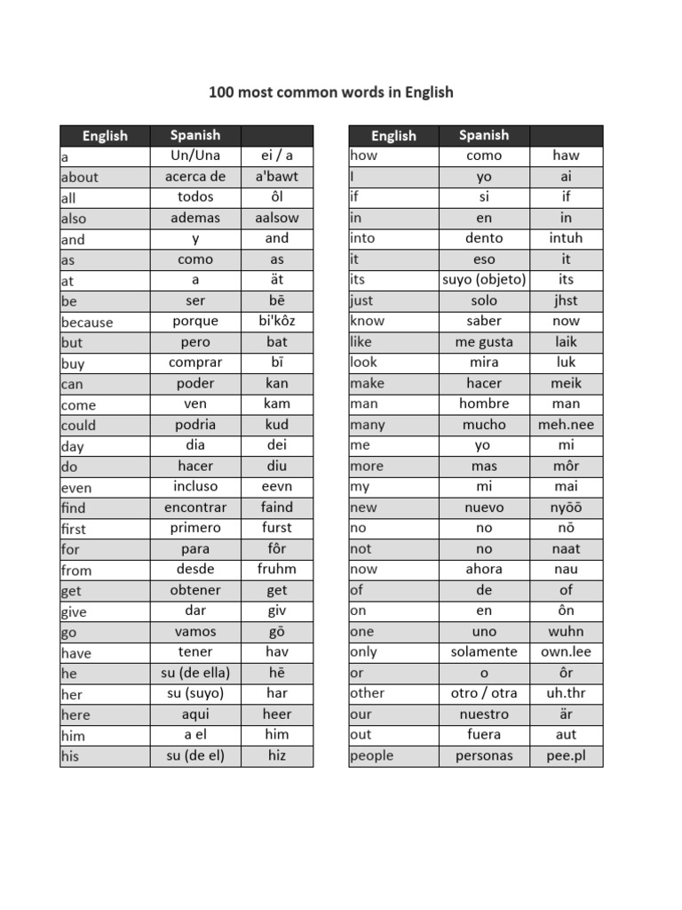 Engish Vocabulary | PDF