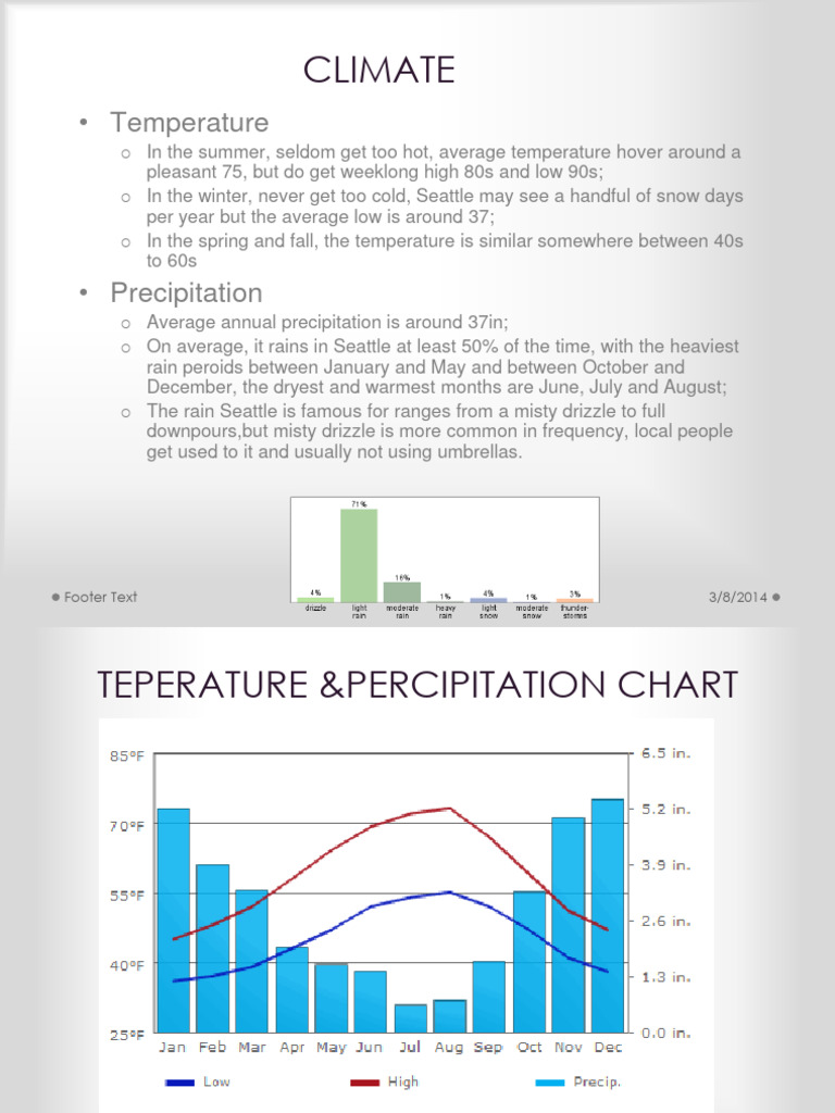 Climate | PDF | Rain | Humidity