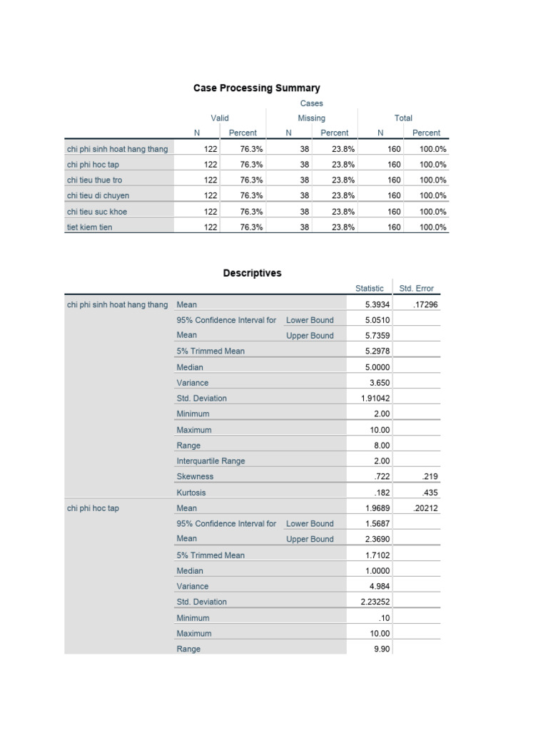 Case Processing Summary | PDF | Skewness | Median