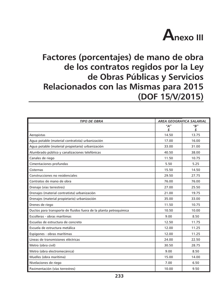 Anexo Iii 13 | PDF | Materiales transparentes | Agua y el medio ambiente