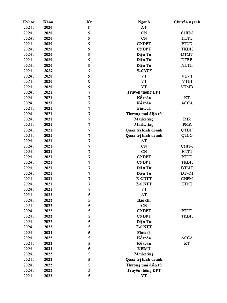 Phu Luc 2 CTDT KY1 2024 2025 | PDF
