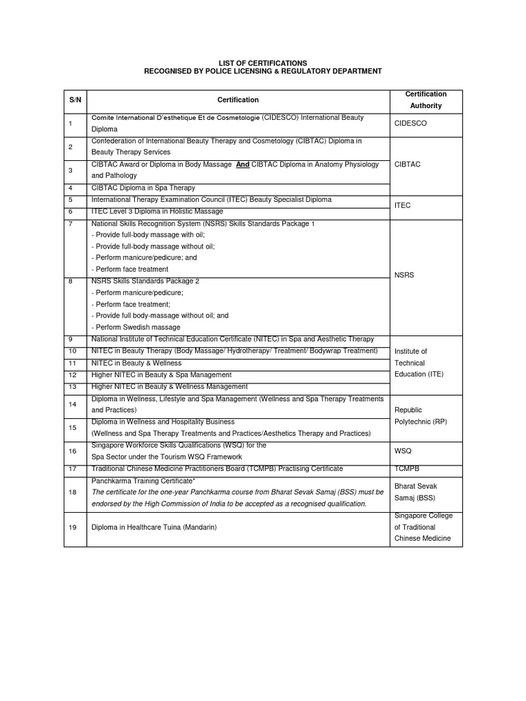 List of Recognised Certifications Updated | Download Free PDF | Massage | Diploma