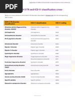 ICD11 Mental Disorders Codes | PDF