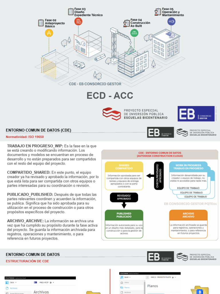 PAQ01 GBS E02 ZZZ PNT 017 Archivos y Estructura de CDE | PDF | Archivo de computadora | Información