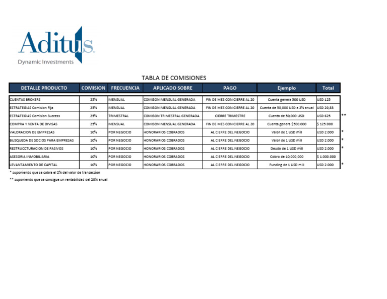 Tabla Comisiones 2024 | PDF
