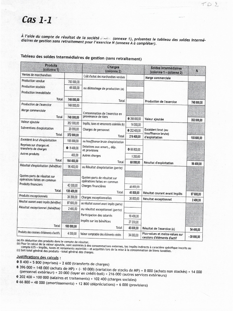 Correction TD 2 | PDF