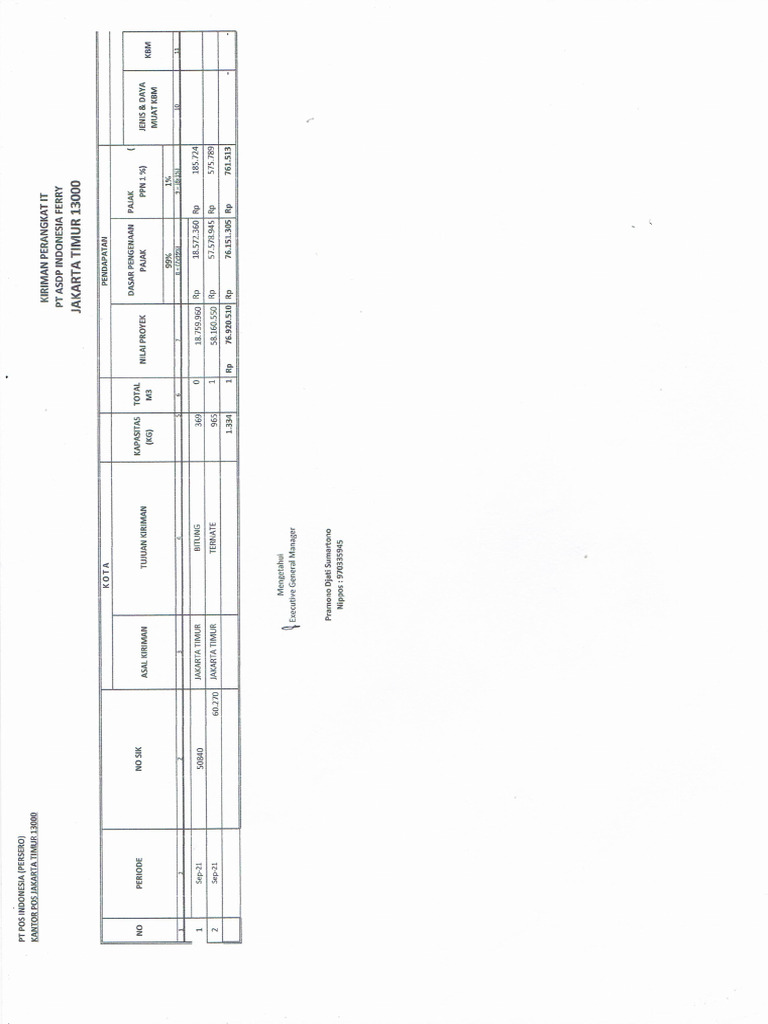 1766 - Scope - Proyek Kiriman Asdp Perangkat It November 2021 | PDF