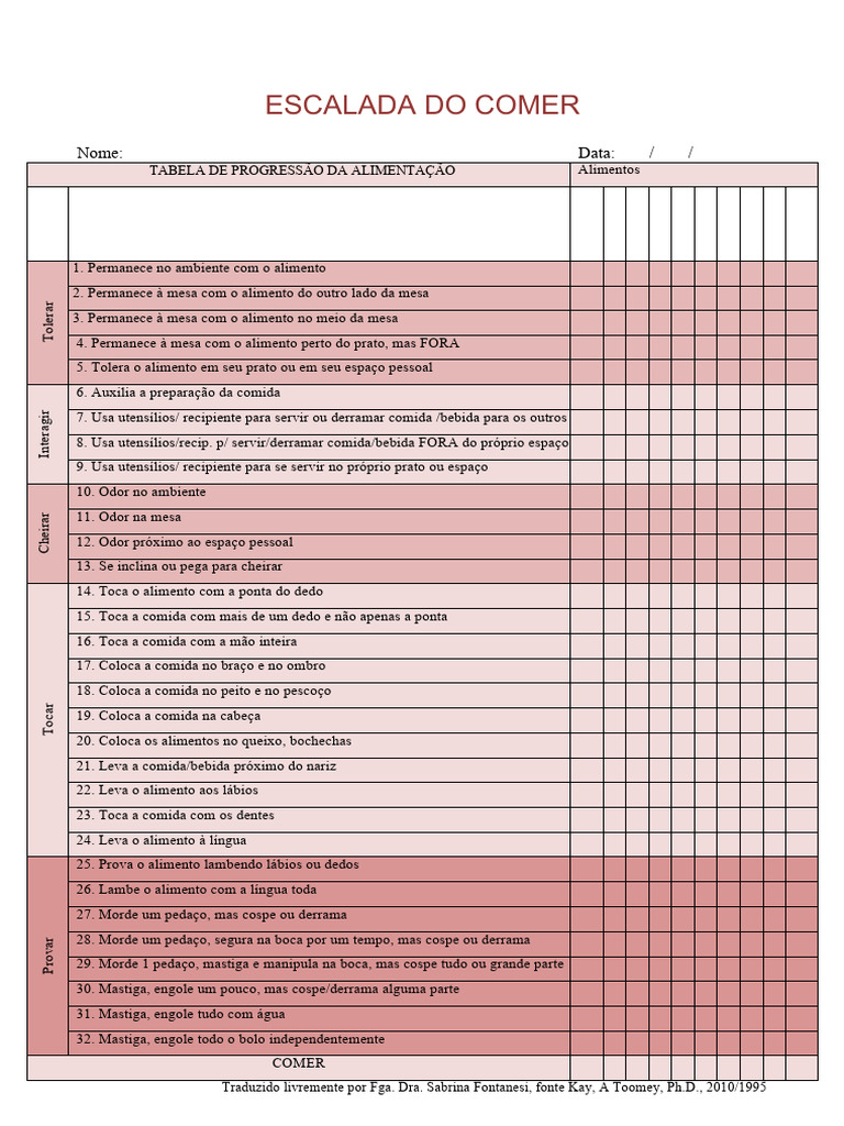Escalada Do Comer Two Nutris | PDF
