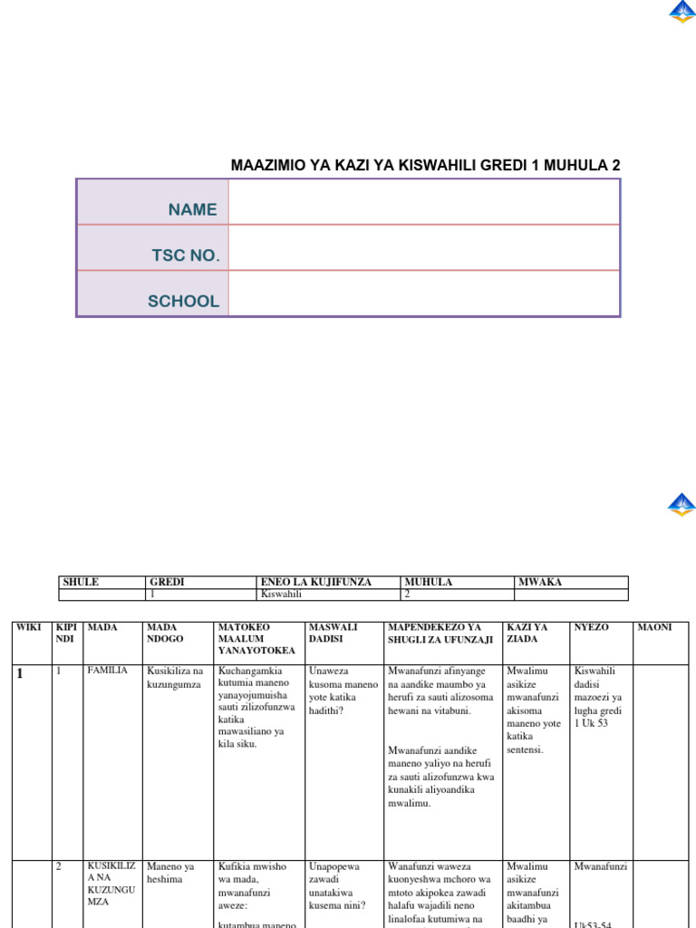 Kis GD 1 Term 2 11 Weeks | PDF