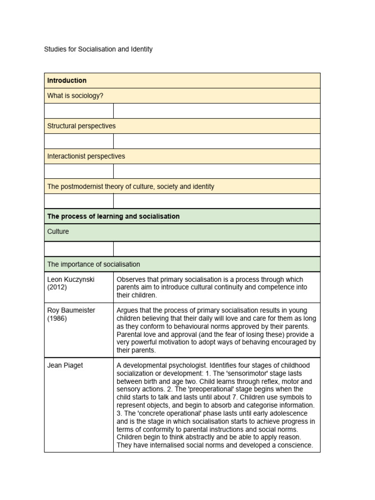 Studies For Socialisation and Identity | PDF | Socialization | Identity ...