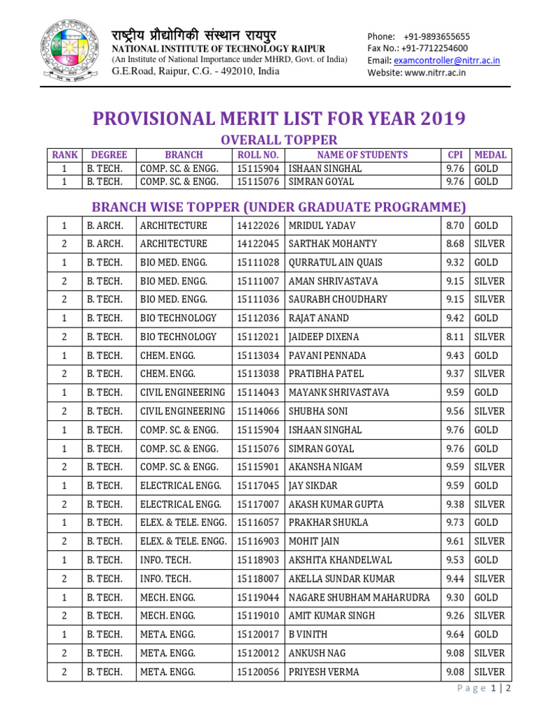Provisional Merit List For Year 2019 | PDF | Vocational Education ...
